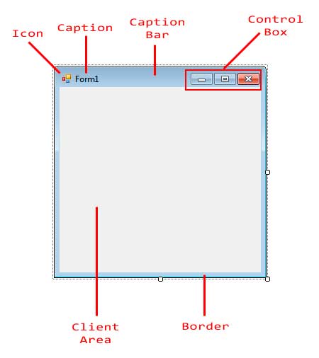 آموزش برنامه نویسی ويندوز فرم در سی شارپ