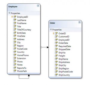 آموزش برنامه نویسی LINQ To SQL چیست؟