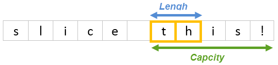 آموزش برنامه نویسی slice در زبان golang